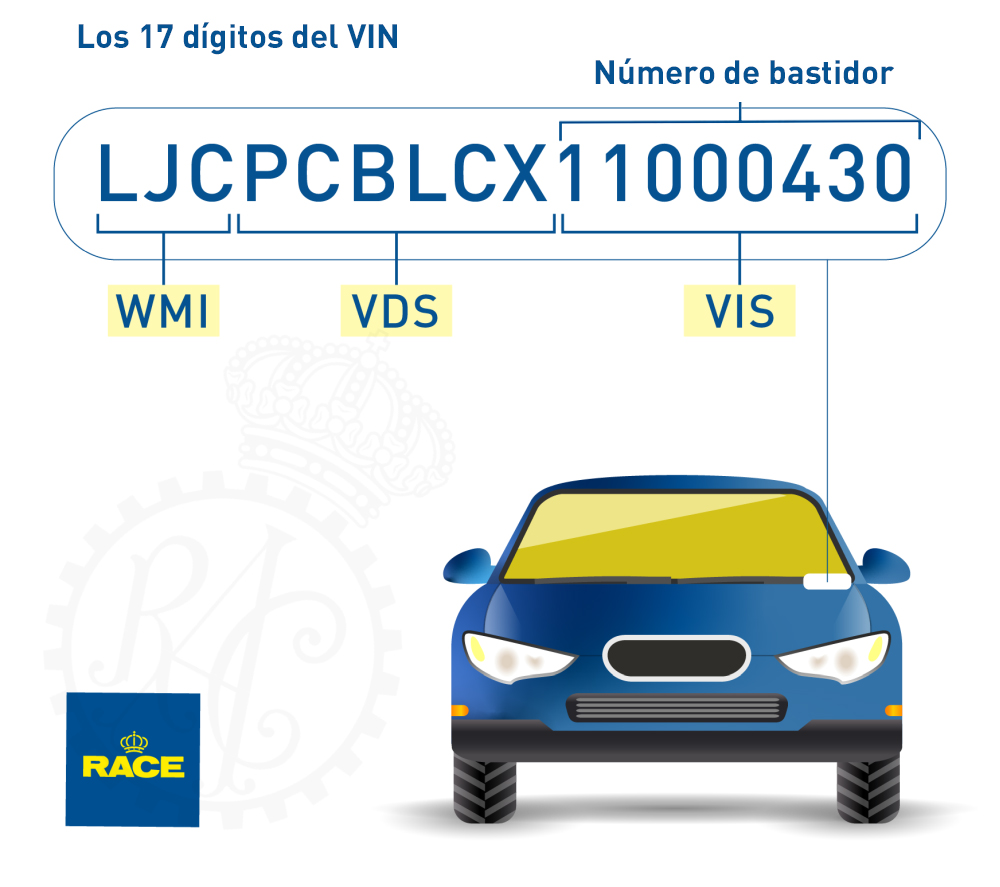 C mo Y D nde Comprobar El N mero De Bastidor De Un Coche RACE
